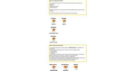 Data Access Exercise Solution Knime Community Hub