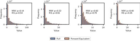Figure 3 From Exact And Efficient Phylodynamic Simulation From