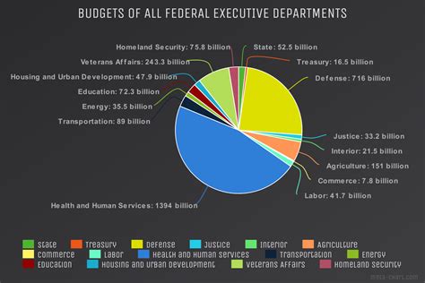 Nhcivicsactivitycabinet — Civics 101 A Podcast