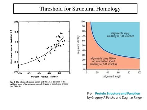 Ppt Tertiary Structure Prediction Powerpoint Presentation Free Download Id 2675948