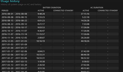 How To Generate Battery Report Using The POWERCFG Command Dell India