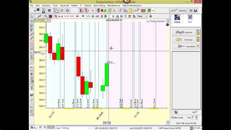 Timing Solution Advanced Tools For Scientific Market Forecasting StockChartsPRO Com