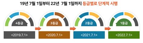 UDI 주 에스엠지코리아 GMPkorea