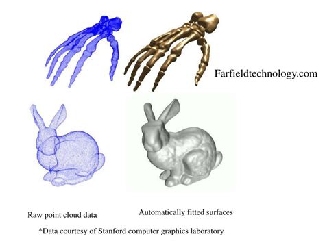 Ppt Computer Graphics Using Radial Basis Functions Powerpoint