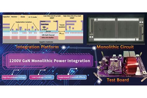 1200 v gan monolithic power integration compound semiconductor news