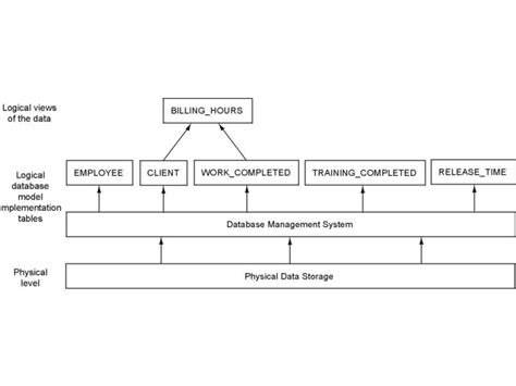 Chapter 1 Chapter 5 Introduction To Database Accounting