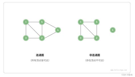 For Vertex Vertex Pair Getvalue Tmp Add Vertex Csdn