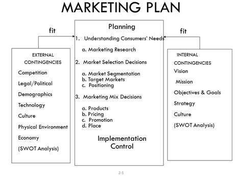 Conceptual Framework Template