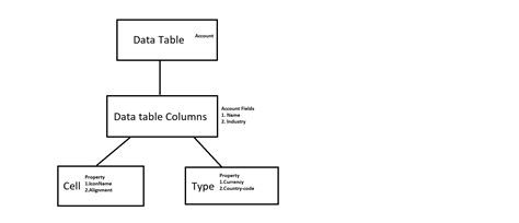 Solved Do You Know How To Change The Form Of Data Frame Like The Following One Data Data
