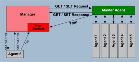 Important Protocols Cybrik7