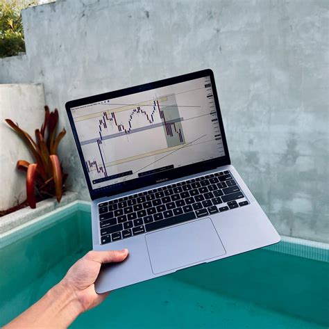 Market analysis Indicadores e Estratégias TradingView
