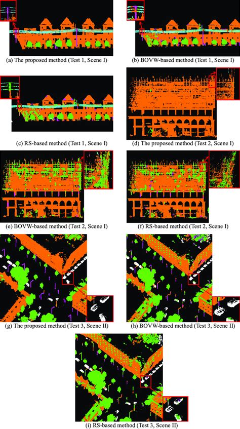 Classification Results Of Different Super Voxel Features Download