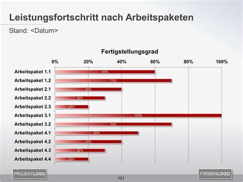 Arbeitspaket Vorlage Erstaunlich Atemberaubend Arbeitspaket Vorlage