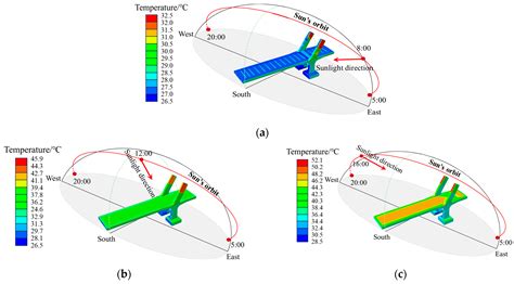 Finite Element Analysis Of Temperature Field And Effect On Steel Concrete Composite Pylon Of