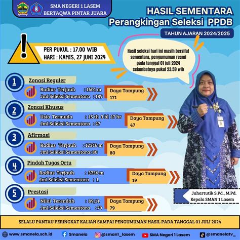 Perangkingan Sementara Ppdb 2024 Sma Negeri 1 Lasem Sma Negeri 1 Lasem