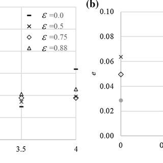 L2 Norm Of Errors In Velocity Between Numerical And Analytical