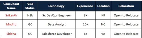 Updated Hot List Abdul Mazeed