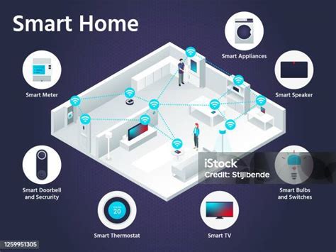 스마트 홈 홈오토메이션에 대한 스톡 벡터 아트 및 기타 이미지 홈오토메이션 장비 인공지능 Istock