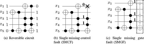 Figure 1 From Determining Minimal Testsets For Reversible Circuits
