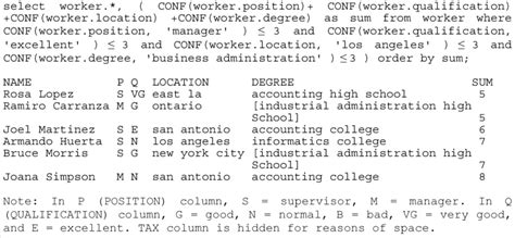 Sorting Workers To Choose The Best One To Manage A New Branch Download Scientific Diagram