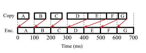 Heap Corruption Dealing With A Real Time Problem With C And