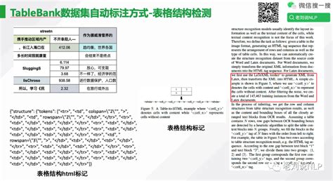 再看大模型之文档智能训练数据生成方法：publaynet、tablebank、tablegeneration等数据生成方 智源社区