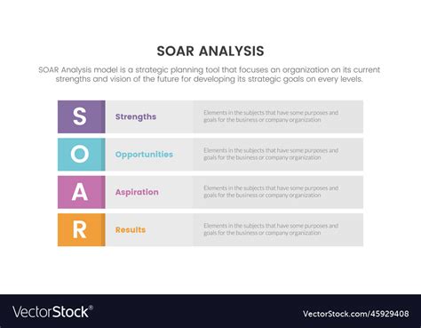 Soar Analysis Framework Infographic With Box Vector Image