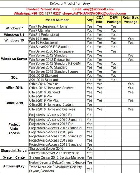 Data Entry مستقل