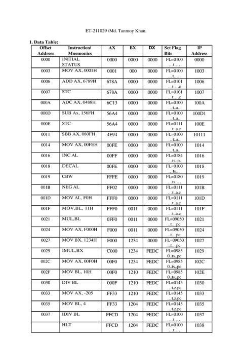 03 Datatable 02 Et 211029 Md Tanmoy Khan 1 Data Table Offset