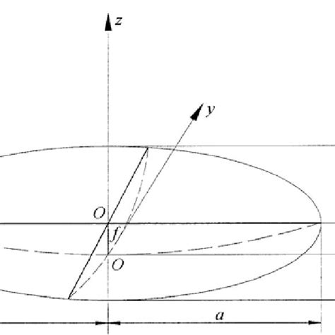Roof With An Elliptical Form On An Ellipsis Shaped Contour Fig 2 Roof
