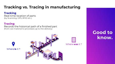 Tracking Tracing Tracking Tracing Tracing Tracking Tracking