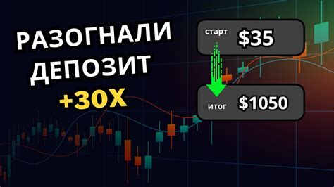 Стратегия для РАЗГОНА депозита Обучение трейдингу Youtube