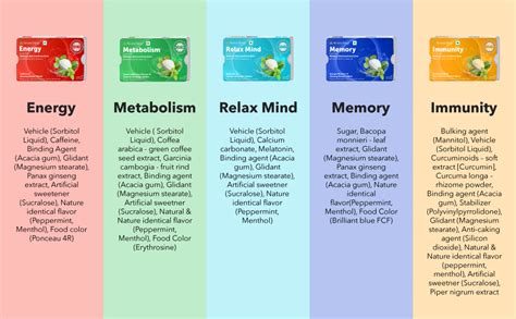 Nirvana Being Melatonin And Calcium Health Supplement Chewable Tablet For Sleep Management Helps