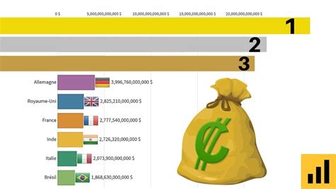 Les Pays Les Plus Riches Classement Par PIB YouTube