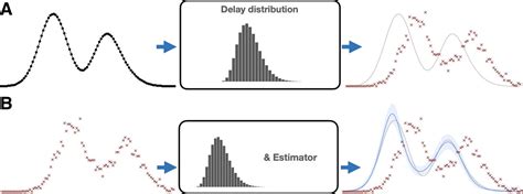 Statistical Deconvolution For Inference Of Infection Time Se