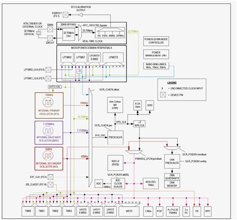 Get Started With The MAX78000FTHR Development Board Extract By