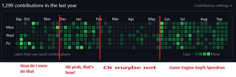 Nutshellengines 1st Anniversary Team Nutshell