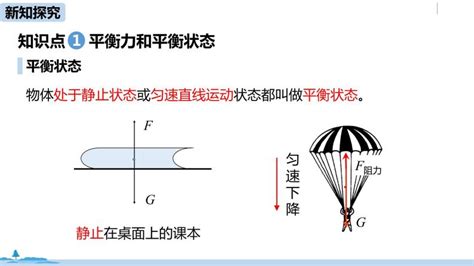 初中人教版82 二力平衡试讲课ppt课件 教习网课件下载