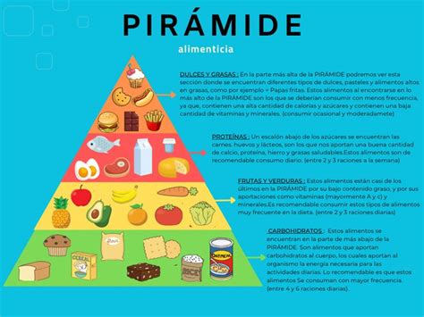 Pirámide Alimenticia Lecciones De La Escuela Dominical Cosas De