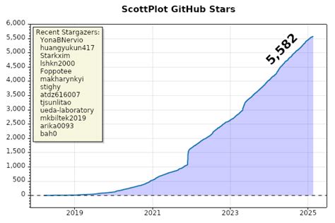 Scottplotnetcontentindexmd At Main · Scottplotscottplotnet · Github