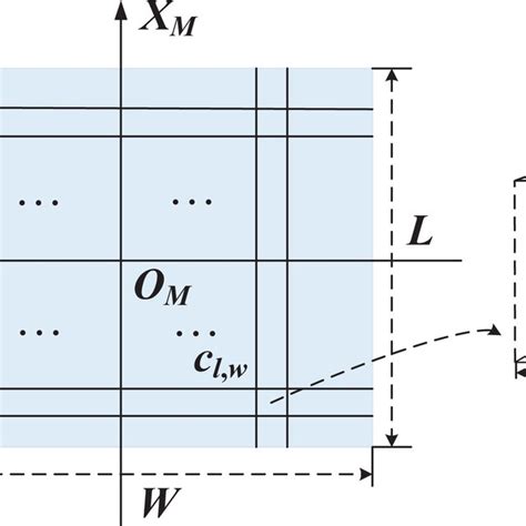 Illustration Of The Elevation Grid Map Download Scientific Diagram