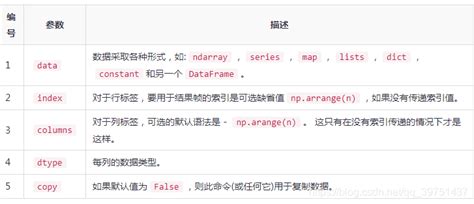 Pandas，seaborn与matplotlib学习pandas Seaborn Matplotlib Csdn博客