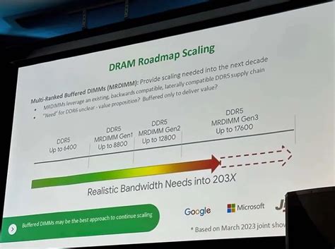 Amd與jedec推動ddr5 Mrdimm內存標準：實現qdr傳輸，速率劍指17600mt S 宅中地