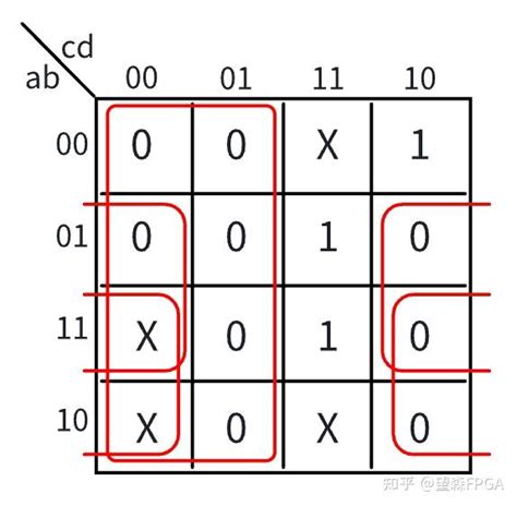 hdlbits中文版，标准参考答案 3 1 4 karnaugh map to circuit 卡诺图到电路 知乎