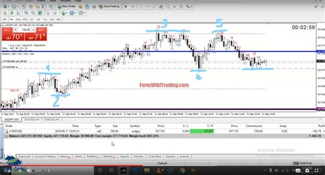 Scalping Master Trading Free Edition Forex Wiki Trading