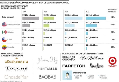 Los Trajes De Baño Se Convirtieron En Un Lujo De Colombia Que