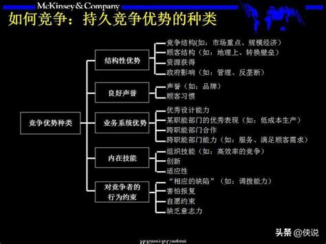 麥肯錫：戰略概述與基本框架工作手冊「經典收藏」 每日頭條