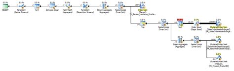 A Tuning Technique For Parallel Queries Michael J Swart
