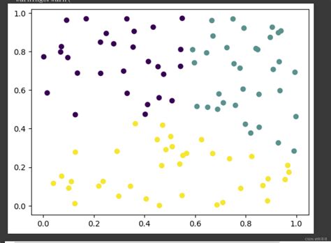 【scikit learn学习】第四课：无监督学习 scikit learn机器学习 常用算法原理及编程实战 pdf csdn博客