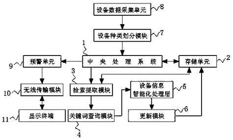 Configurable Internet Of Things Data Acquisition System And